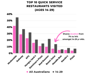 The Boost Juice Marketing Strategy Overview